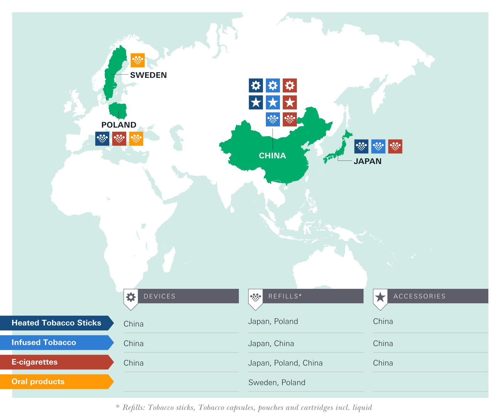 Products and services (RRP) | JT Global Site